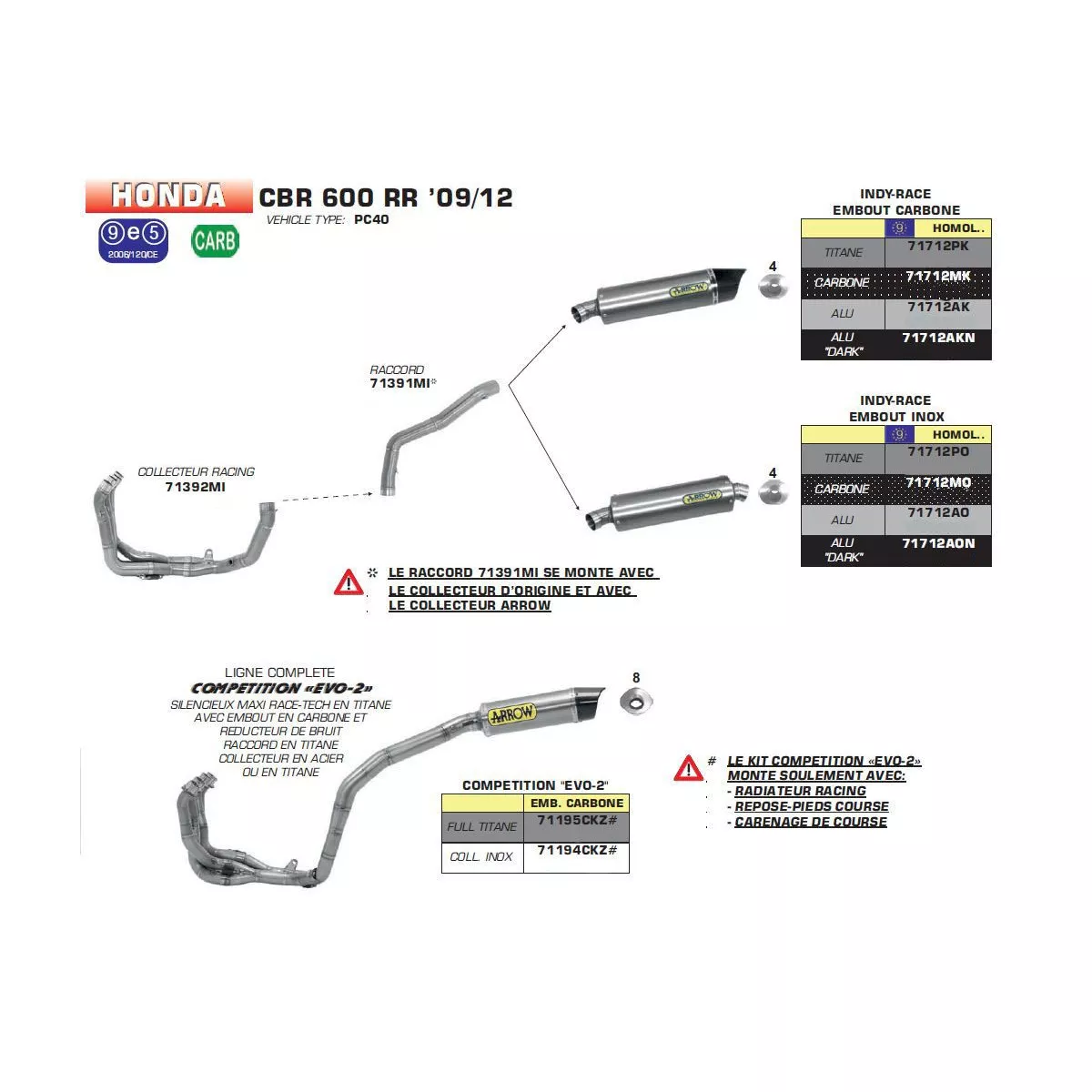 Ligne complète COMPETITION EVO 2 ARROW 71195CKZ Full titane pour Honda ...