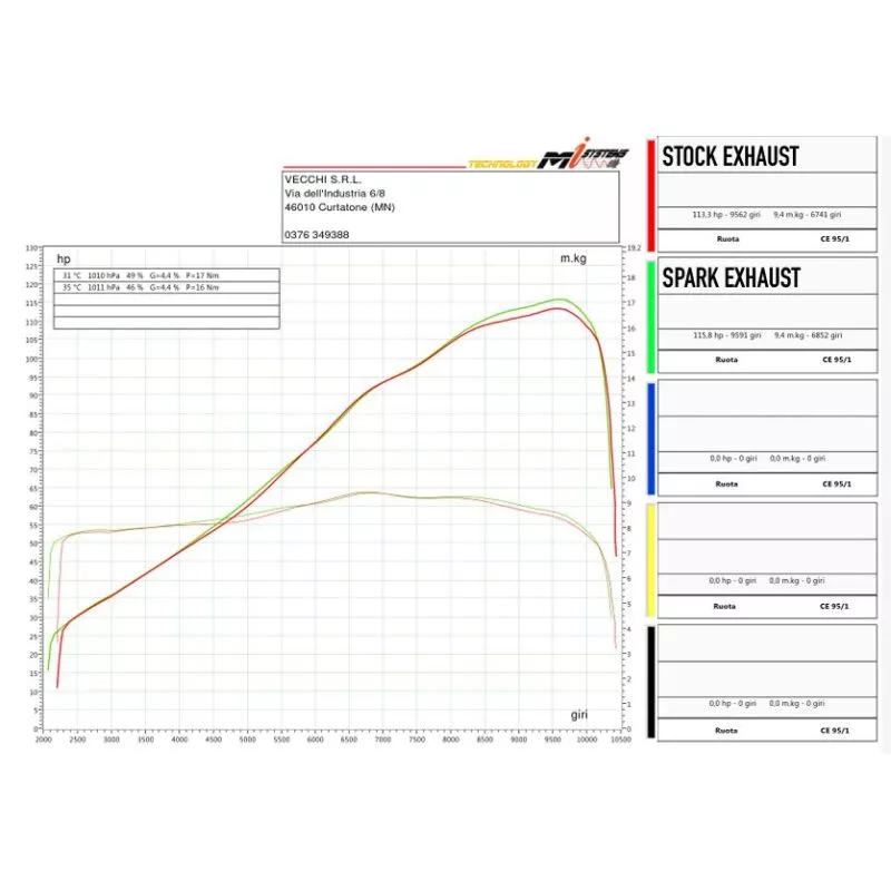 Ligne complète Spark collecteur inox + silencieux simple GRID-O Titane ...