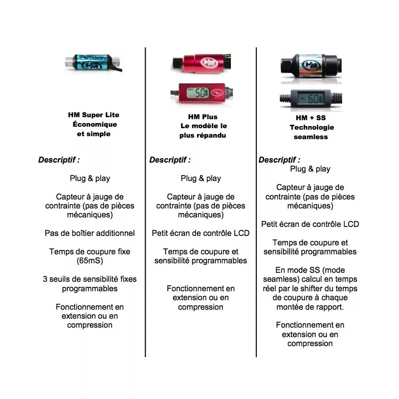 Quick Shifter HM PLUS pour Yamaha MT07, Tracer 700 et XSR 700 - Tech2Roo