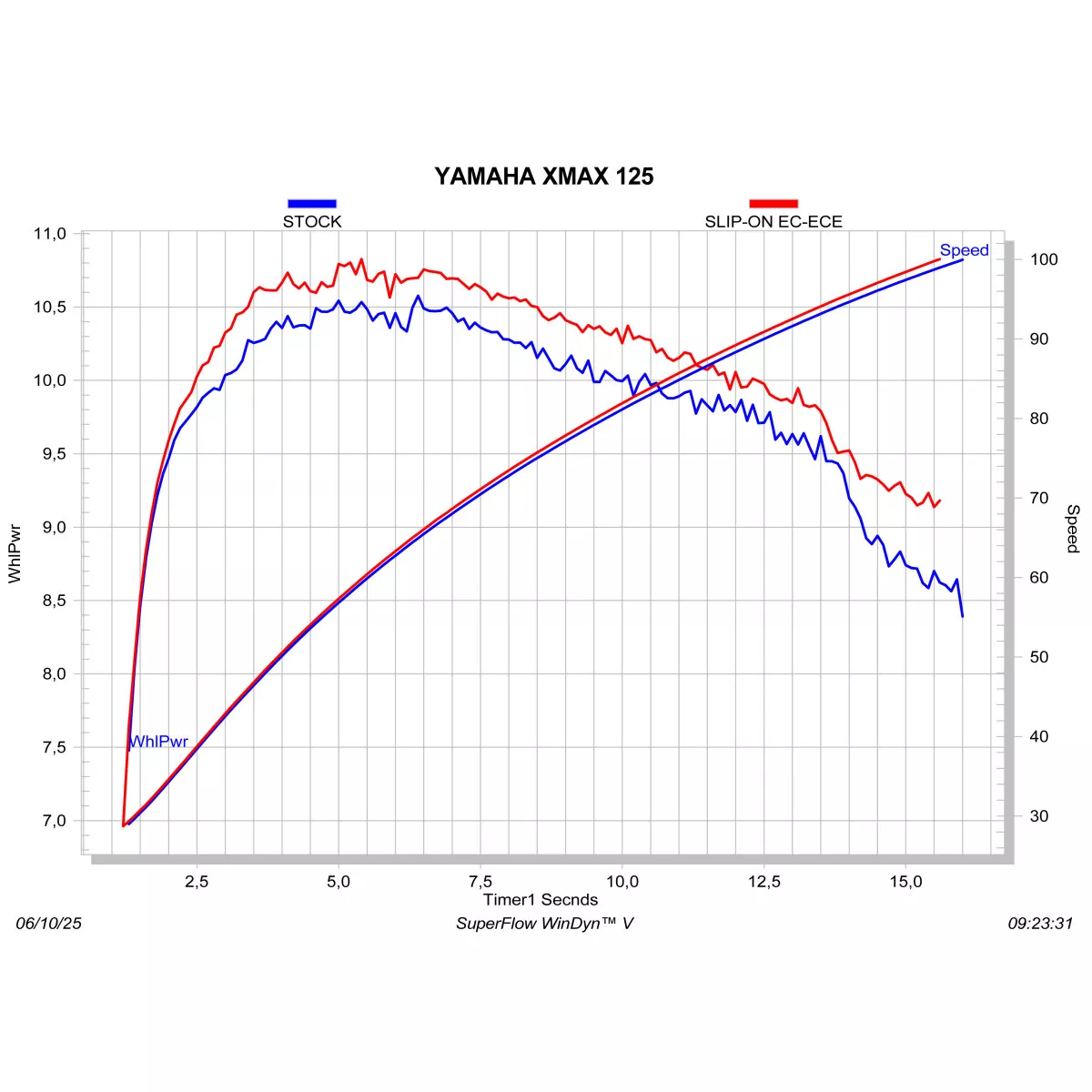 Silencieux Akrapovic pour Yamaha 125 XMAX 2025 et + - Tech2Roo