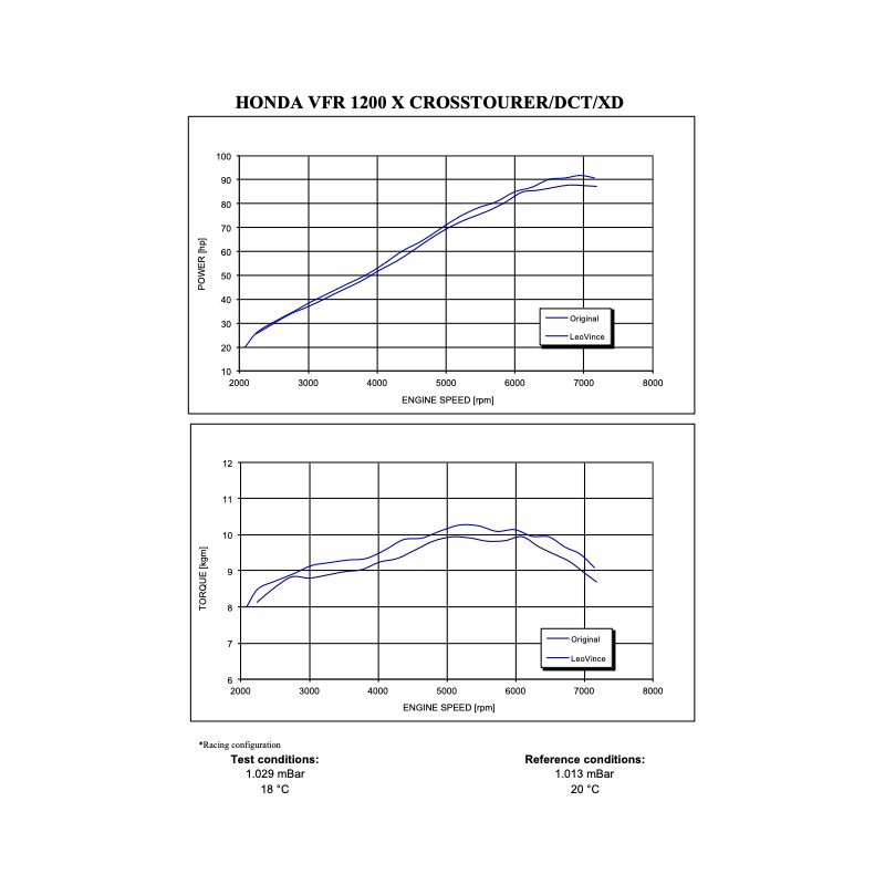 Silencieux racing LeoVince LV ONE EVO inox pour Honda VFR1200X ...